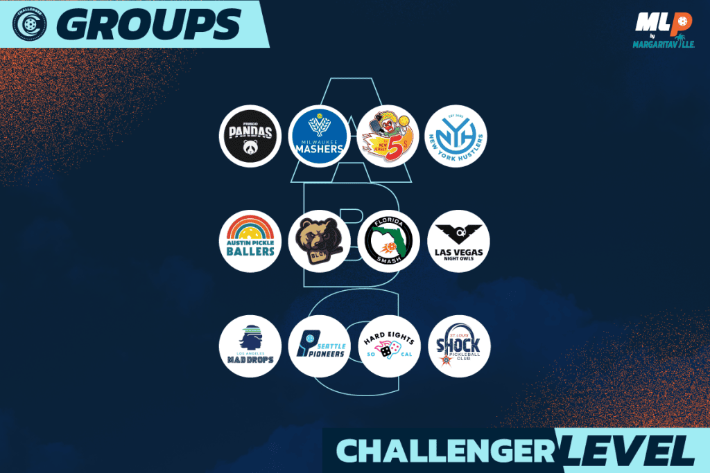 MLP ATLANTA: DAY 1 RECAP - CHALLENGER LEVEL GROUP STAGE PLAY